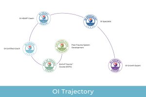 OI Coach Certification | Organic Intelligence | Trauma Safe